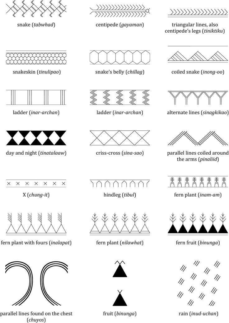 Uncovering the Hidden Meanings Behind Popular Tattoo Symbols - ARVIA STUDIO